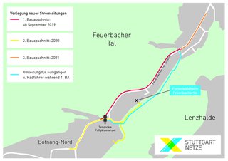Aktuelles - Stuttgart Netze